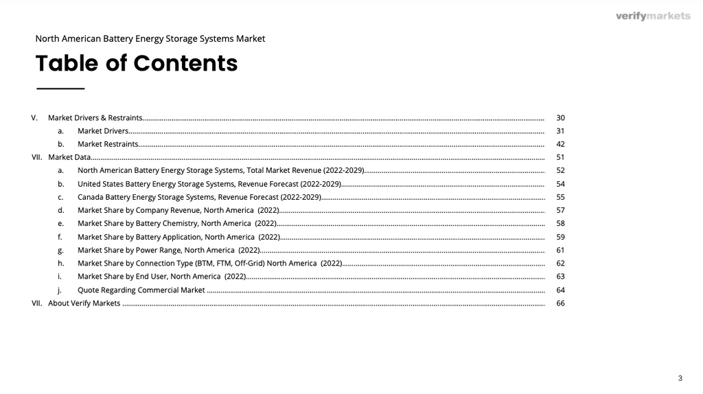 2023 NORTH AMERICAN BATTERY ENERGY STORAGE SYSTEMS (BESS) MARKET ...